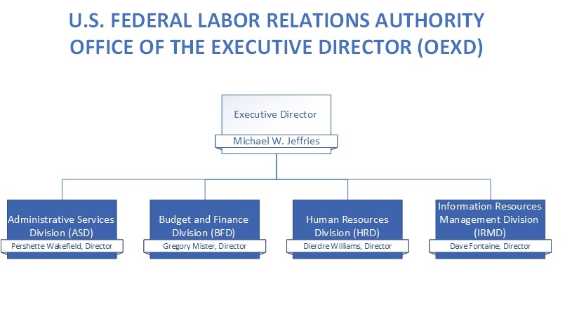 Office of the Executive Director | FLRA