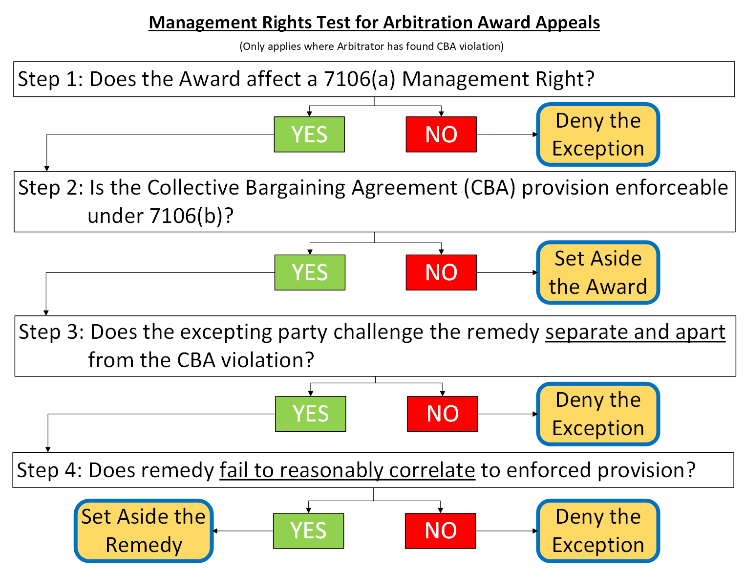 Video Training | U.S. FEDERAL LABOR RELATIONS AUTHORITY